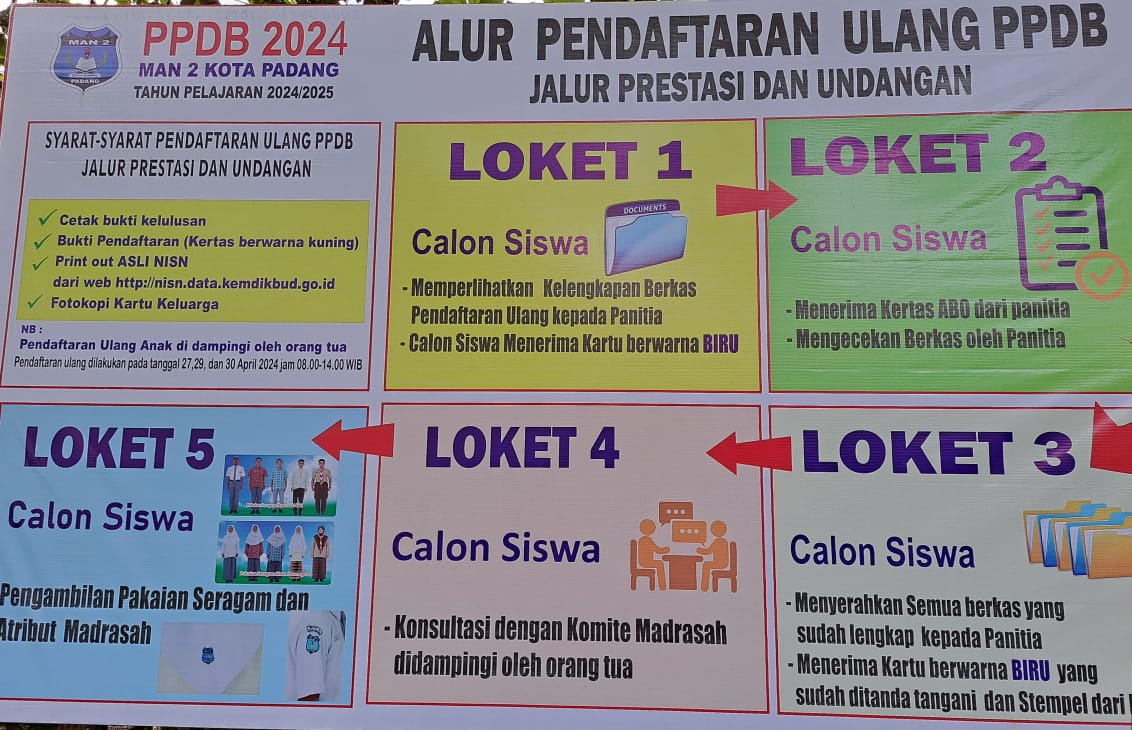 Lulus PPDB 2024 MAN 2 Padang Jalur Prestasi, Jangan Lupa Daftar Ulang! - MAN 2 KOTA PADANG